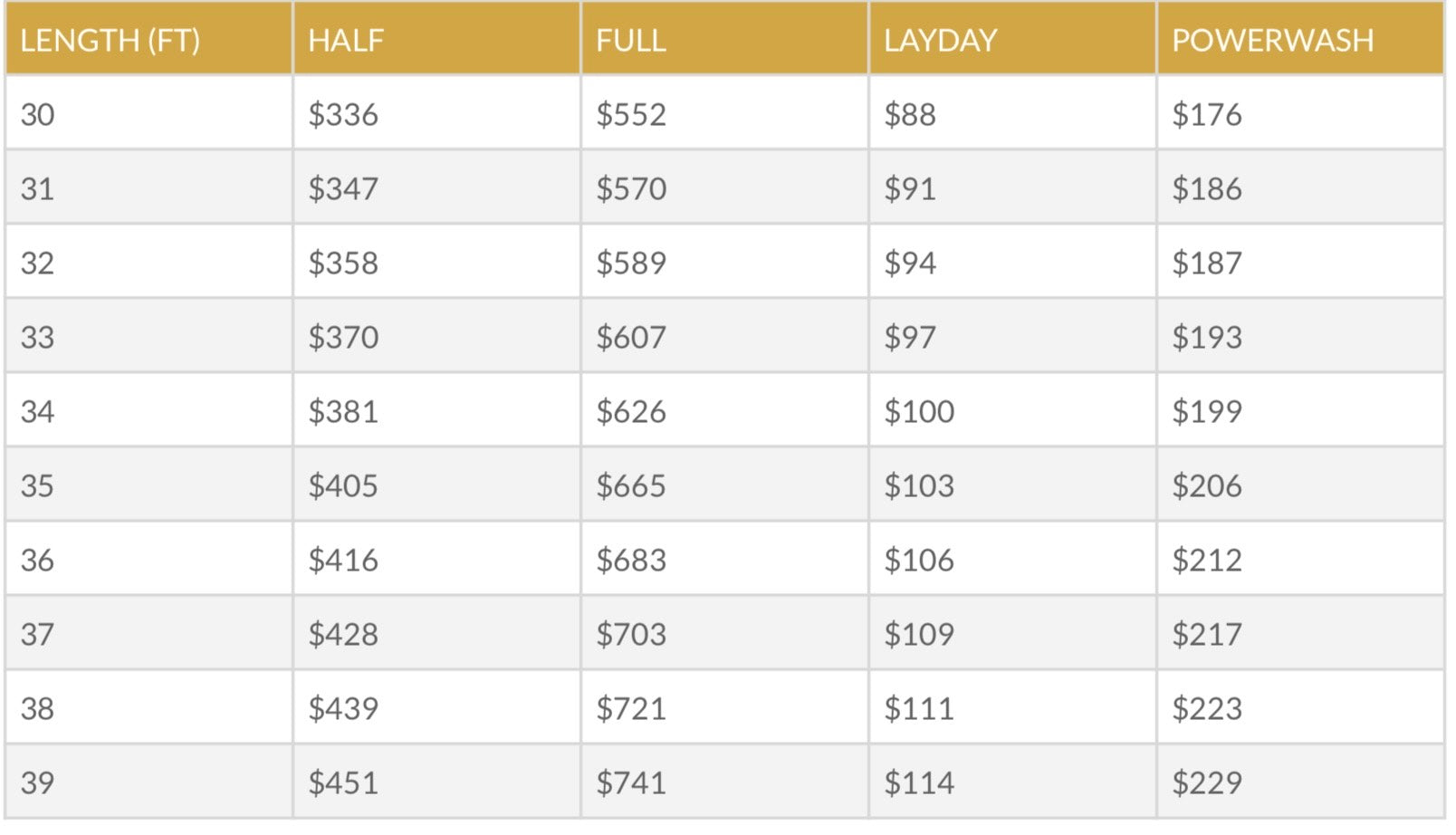 30 FT - 39 FT Haulout Rates – Vector Yacht Services Ltd
