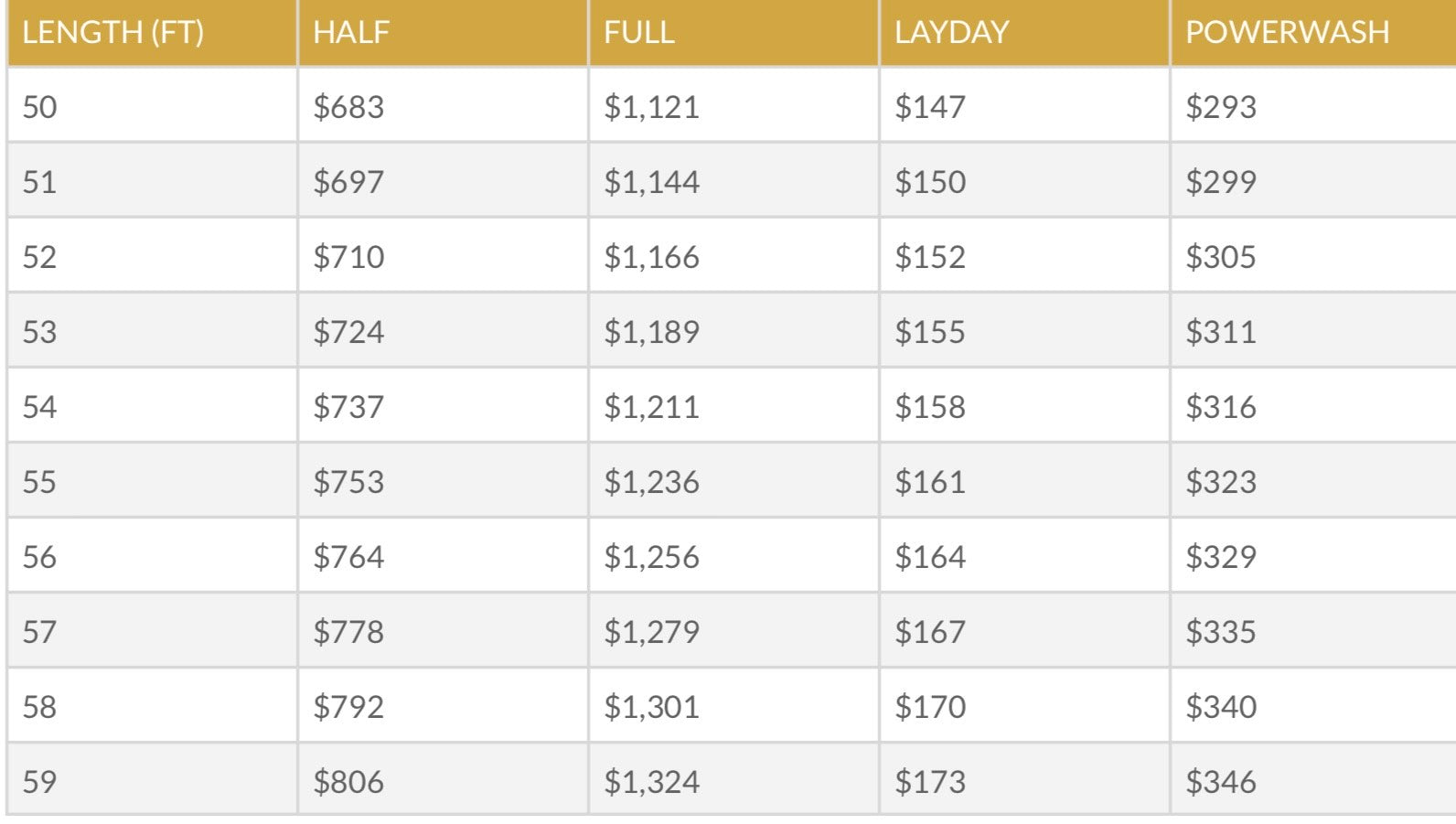 50 FT - 59 FT Haulout Rates – Vector Yacht Services Ltd