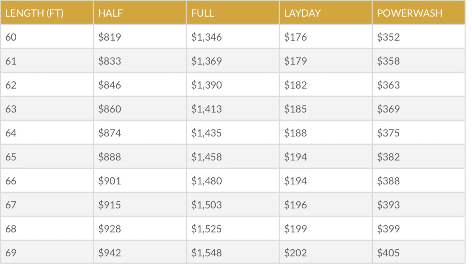 60 FT - 69 FT Haulout Rates – Vector Yacht Services Ltd